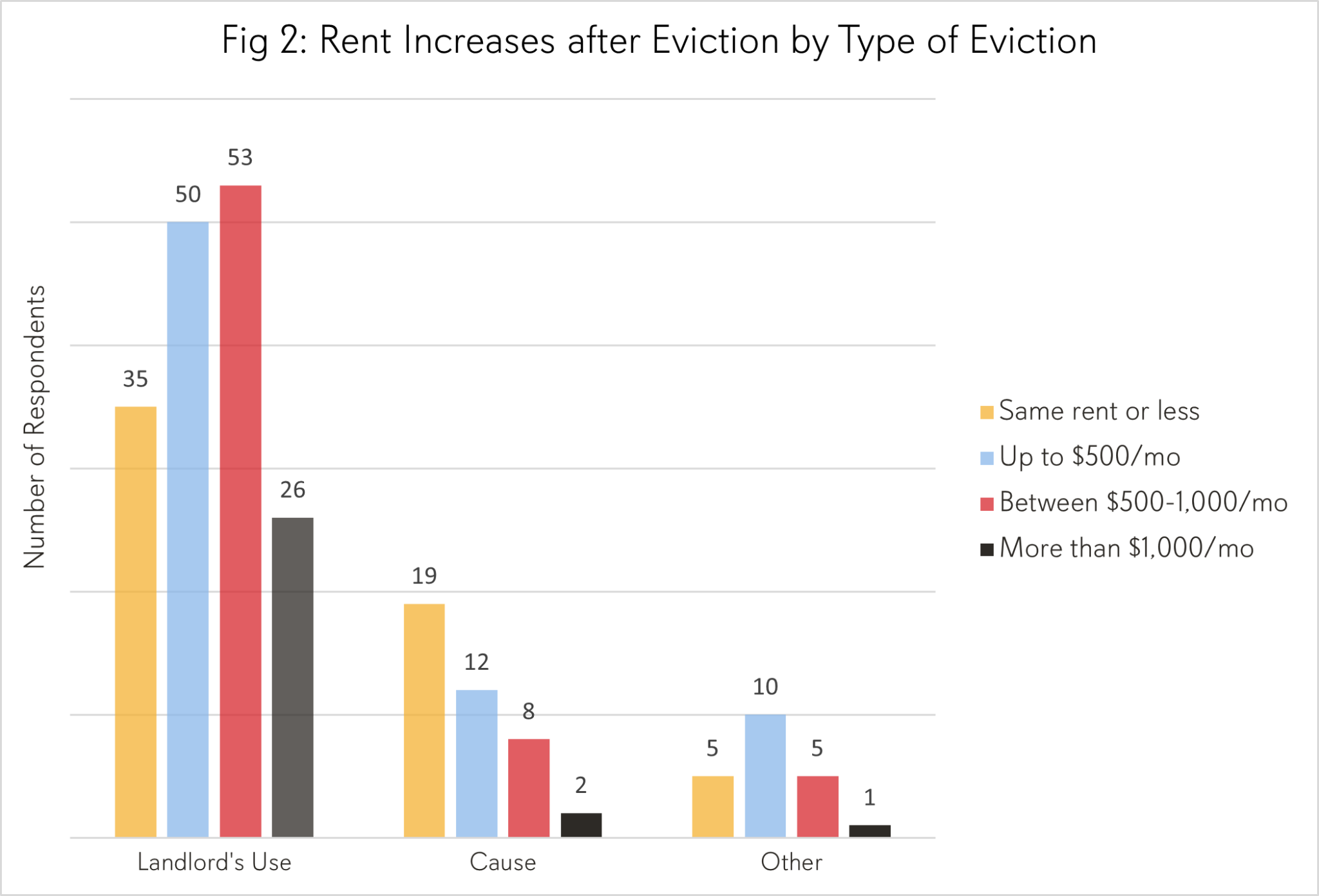 BC Eviction Mapping - FIRST UNITED